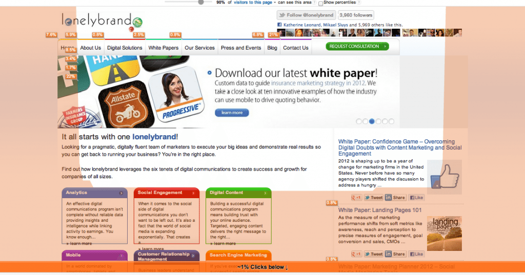 Google Analytics Releases Browser-Size Analysis - lonelybrand ...